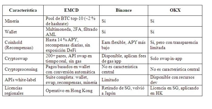Por qué Asia está construyendo silenciosamente el futuro del ...