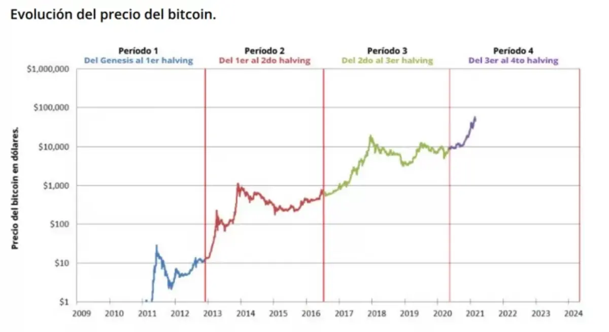 La historia del precio de bitcoin y su evolución - Cripto247 - Últimas ... La historia del precio de bitcoin y su evolución - Cripto247 - Últimas ...