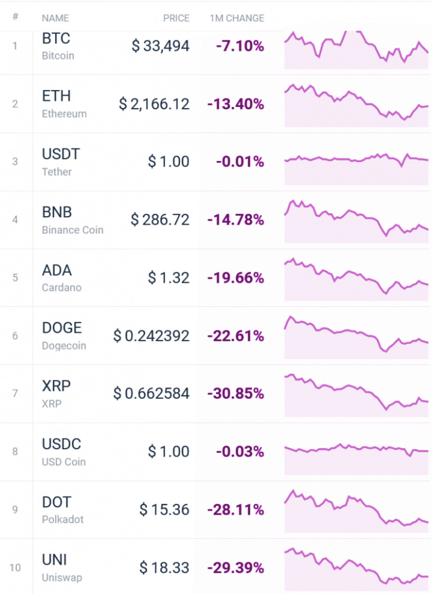 Así Se Comportó El Mercado Cripto En La Primera Mitad Del Año Cripto 247