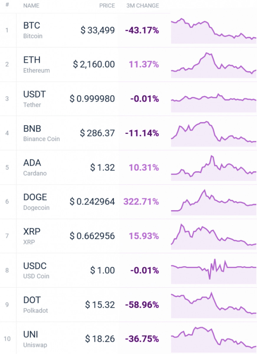 Así se comportó el mercado cripto en la primera mitad del año - Cripto247 - Últimas noticias ...
