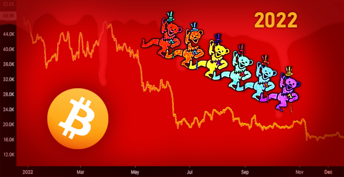 2022: ¡Un buen año para Bitcoin! - Cripto247 - Últimas noticias sobre Bitcoin, Ethereum ...