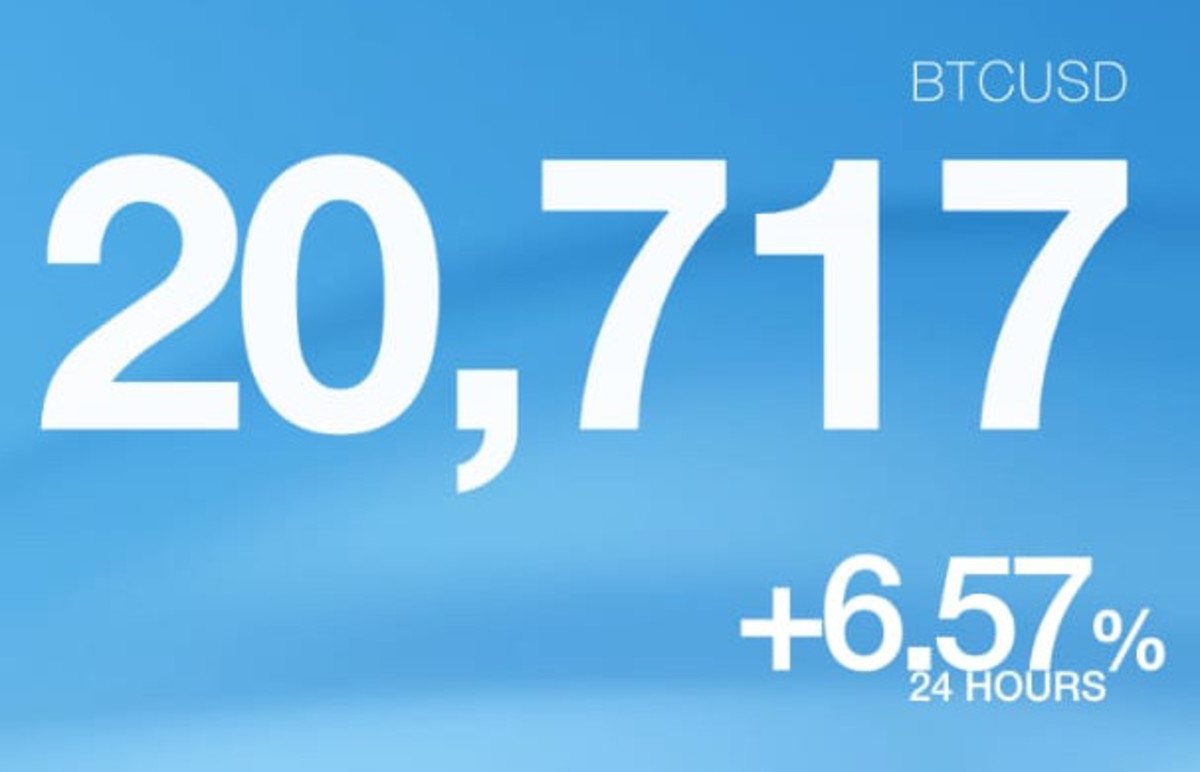 Bitcoin rompe la barrera de los 20K - Cripto247 - Últimas noticias ...