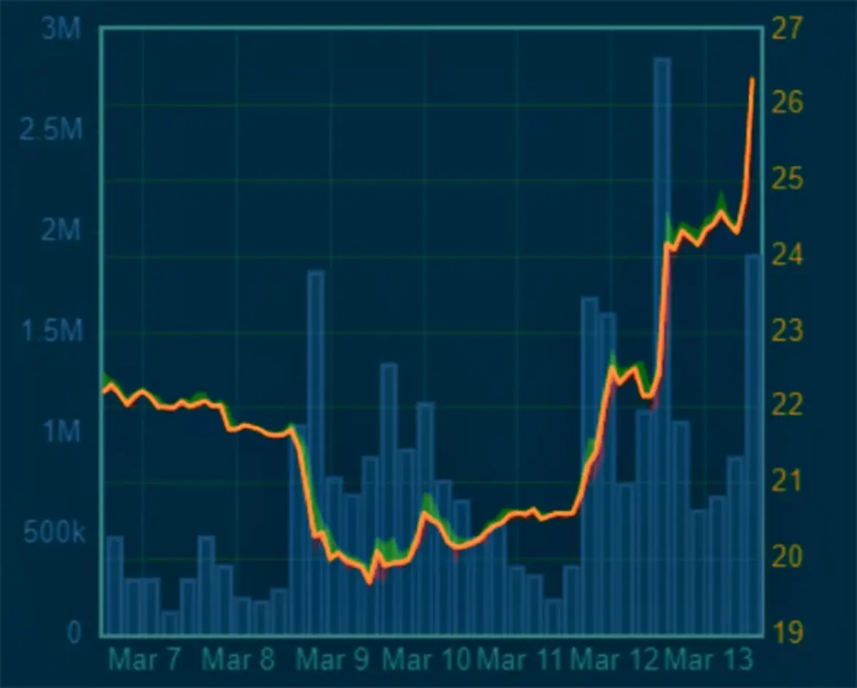 Qué significa para Bitcoin la quiebra de tres bancos - Cripto247 ...