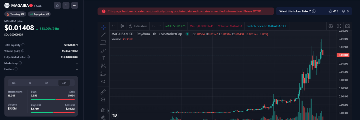Así es $MAGAIBA, la memecoin argentina que subió más del 350% ...