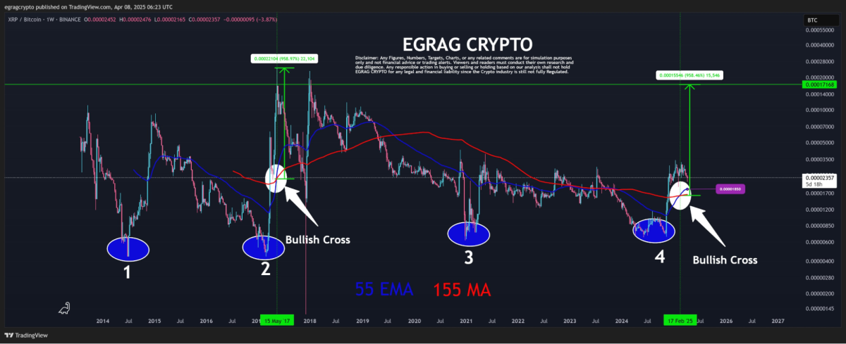 3 Tokens Cripto Listos para Transformar 30 en 3.000 USDT Rápido ...