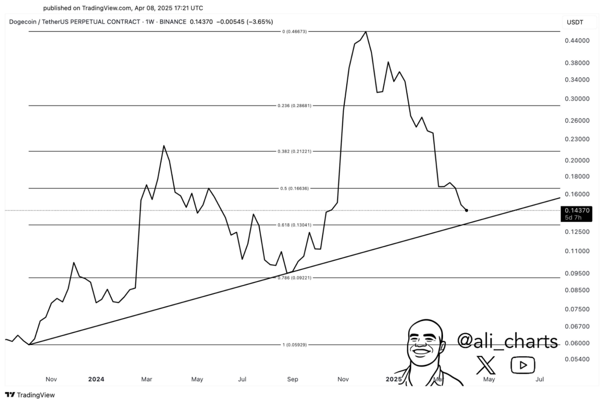 3 Tokens Cripto Listos para Transformar 30 en 3.000 USDT Rápido ...