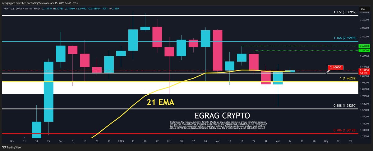 ¿Está el precio de XRP listo para un rompimiento alcista hacia USD 6 ...