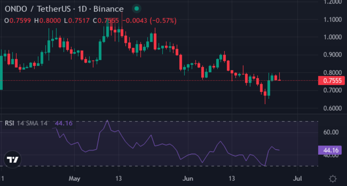 Estas son las 5 Altcoins de Alto Potencial para Acumular en Julio con un Crecimiento Masivo de ...
