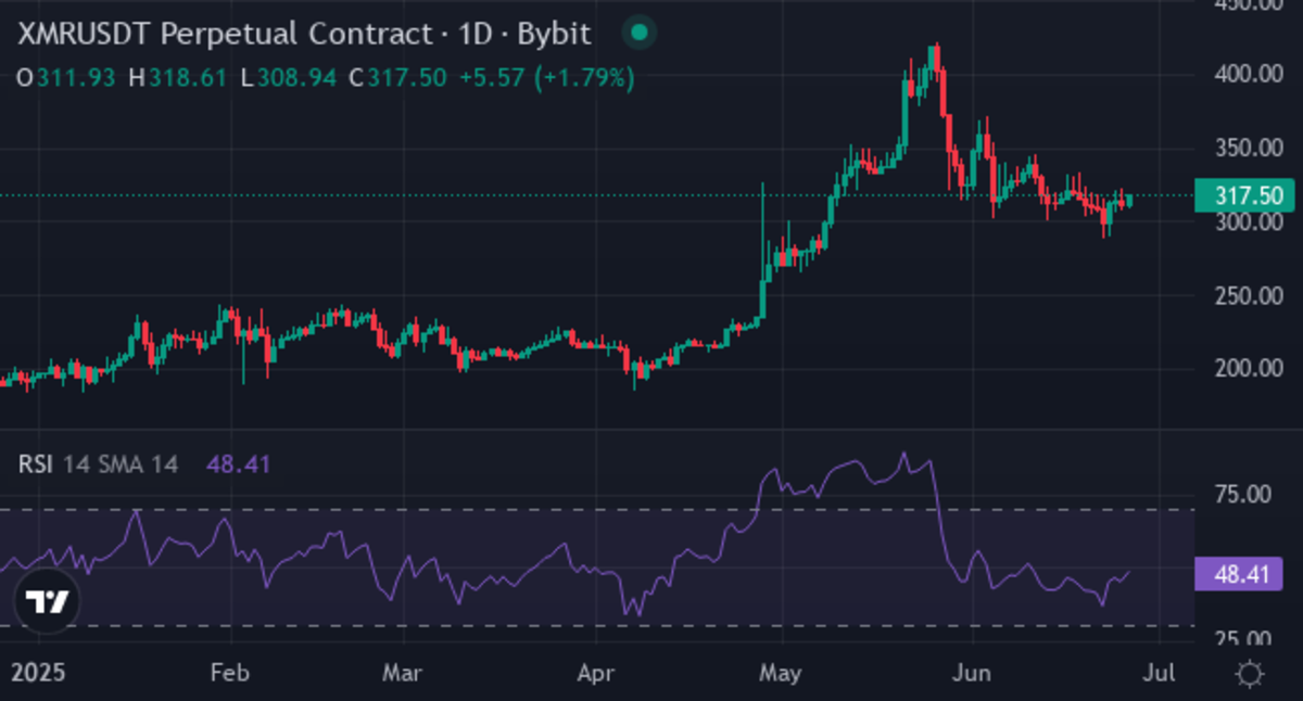 Estas son las 5 Altcoins de Alto Potencial para Acumular en Julio con un Crecimiento Masivo de ...