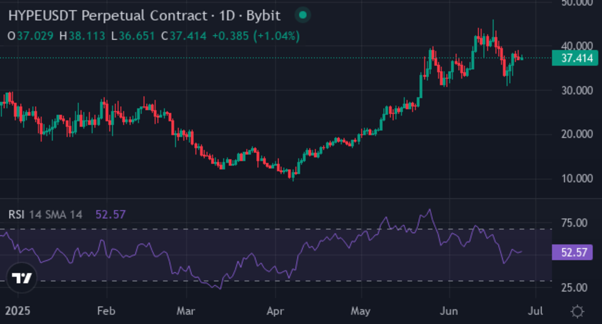 Estas son las 5 Altcoins de Alto Potencial para Acumular en Julio con un Crecimiento Masivo de ...