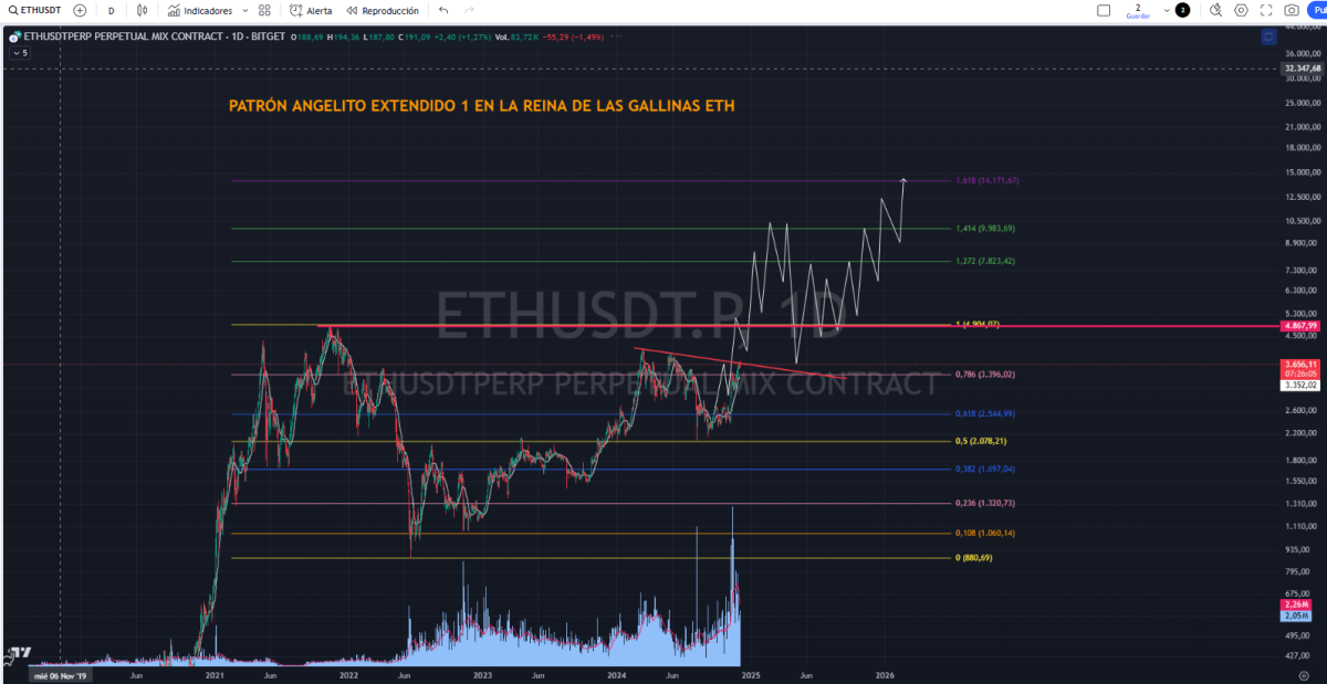 ¿Qué nos espera a finales de 2024 y principios de 2025 para ETH y XRP? - Cripto247 - Últimas ...