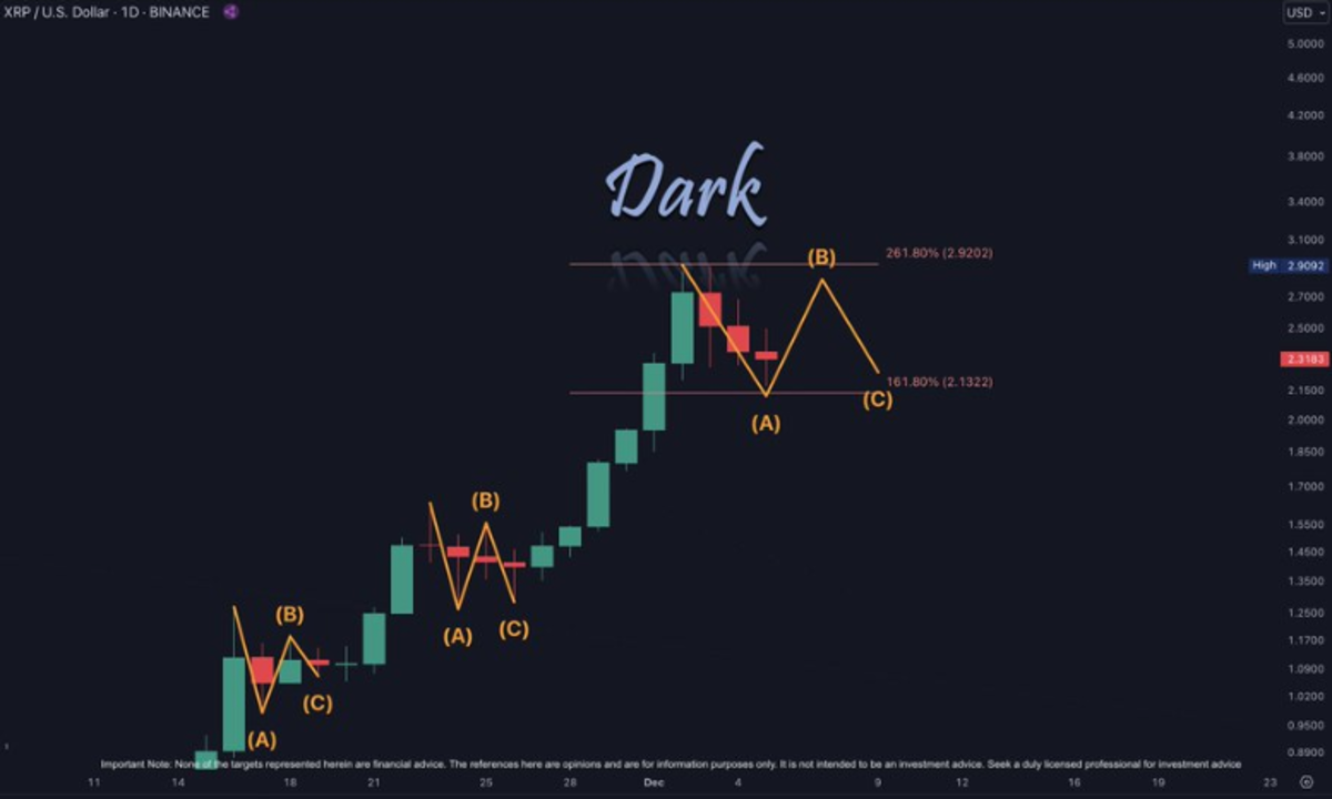 Se disparará el precio del Bitcoin (BTC) a 150k USDT, el nuevo rival ...