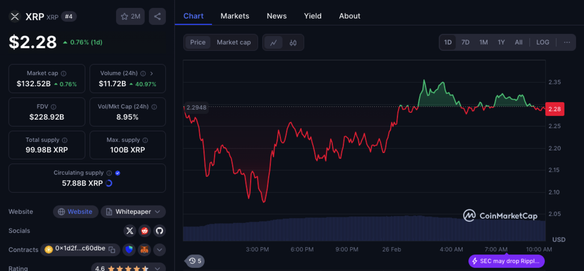 XRP, DOGE, y MTAUR Batalla por 10 USDT - Cripto247 - Últimas noticias sobre Bitcoin, Ethereum ...