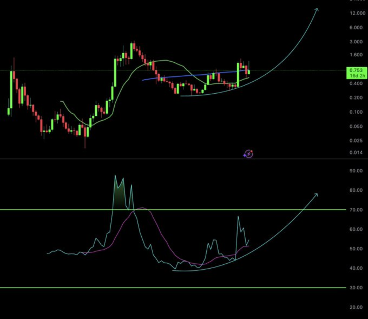 Predicción del precio de Cardano: ¿Recuperará ADA por encima de USD 1 pronto? ¿Qué opinan los ...