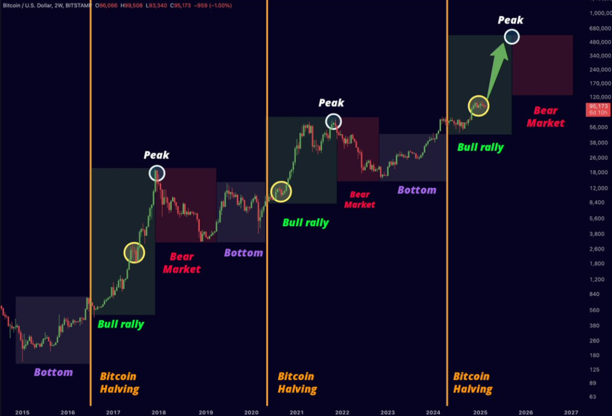 Sorpresa en el ecosistema cripto: Michael Saylor anunció que el mercado ...